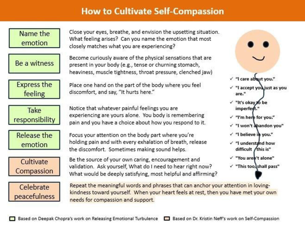 How to Cultivate Self-Compassion | Line and Life Dancing